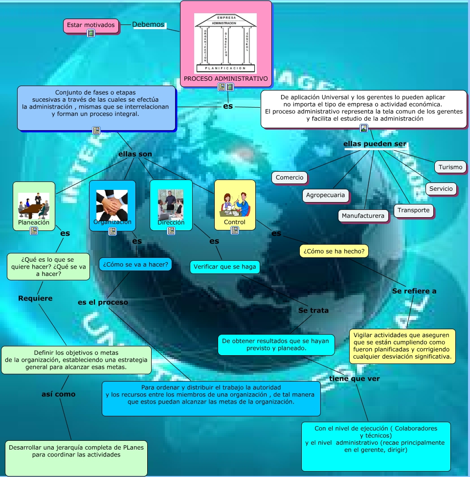 Mapa Conceptual -Proceso Administrativo.cmap